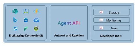 Agentic Ai Auf Azure Wie Intelligente Ki Agenten Deine Workflows