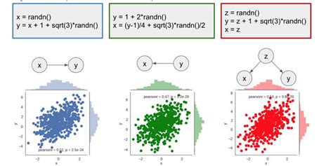 Causal Inference 2 Illustrating Interventions Via A Toy Example