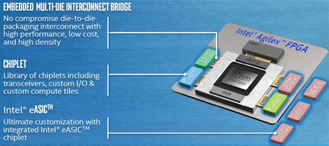 Intel Gangs Up On The Data Center EE Times