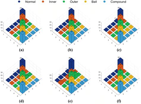 Rolling Bearing Fault Diagnosis Based On Wavelet Overlapping Group Shrinkage And Extended