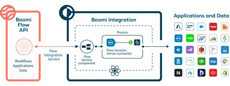 10 Most Valuable Integrationhub Alternatives Right Now