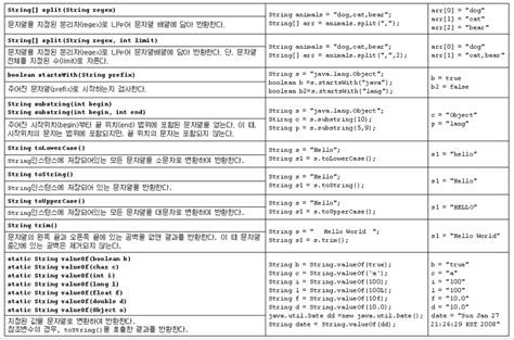 chapter09 java lang패키지와 유용한 클래스 java lang package and util classes