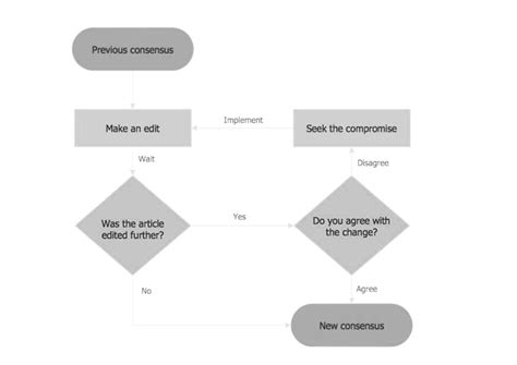 Solved In Excel Construct A Basic Process Map Of Chosen Process This Course Hero Solved In Excel Construct A Basic Process Map Of Chosen Process This Course Hero