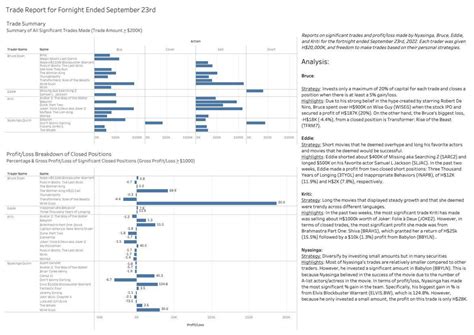 Github Longsondthsx Trade Summary Report Demonstrates The Ability