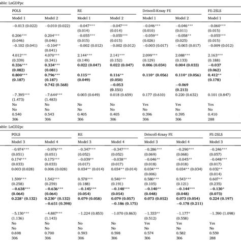 Renewable Energy Transition Index Reti Download Scientific Diagram