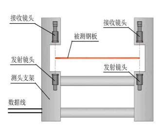测宽仪 保定蓝鹏测控科技有限公司