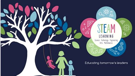 Pico Early Learning Centre And Kindergarten Endeavour Hills Added A New Pico Early Learning