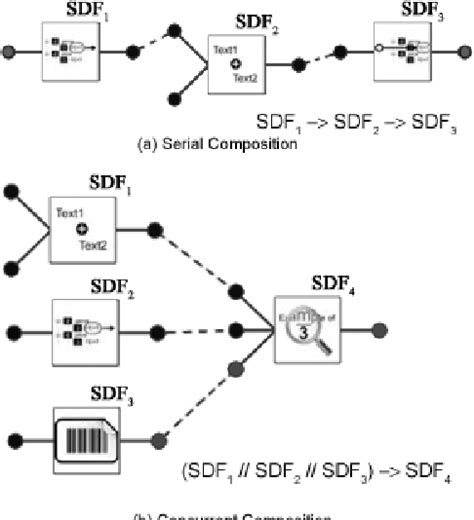 Figure 8 From Xa2c A Framework For Manipulating Xml Data Semantic Scholar