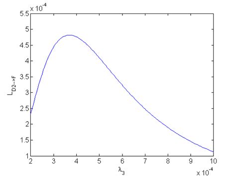 Likelihood Function For λ 3 Download Scientific Diagram