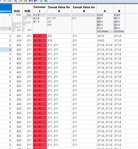 Solved Similar Keys Jmp User Community
