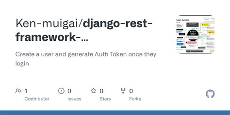 GitHub Ken Muigai Django Rest Framework Authentication Create A User And Generate Auth Token
