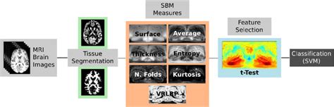 1 Flow Diagram Of The Procedure Used In The Textural Analysis Of Download Scientific Diagram