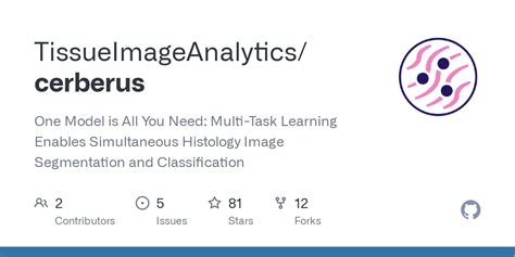 Issues Tissueimageanalytics Cerberus Github