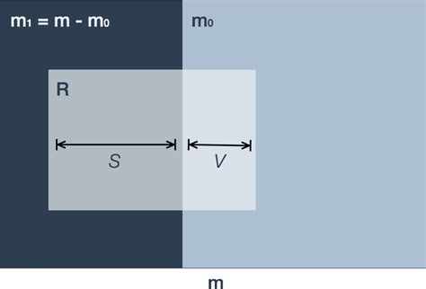 Multiple Testing Pathway Guide