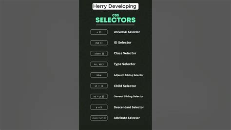 🎥 Title Master Css Selectors In 60 Seconds 🚀 Html And Css3 Tips And Tricks 💡 Shortvideo
