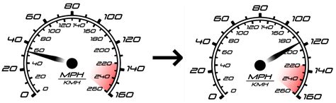 ugui transform renderer