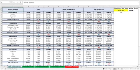 Excel Template Hotel Daily Revenue Report Excel Template XLSX Flevy