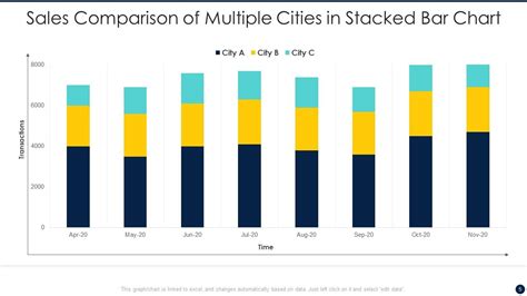 Stacked Bar Chart Ppt PowerPoint Presentation Complete Deck With Slides