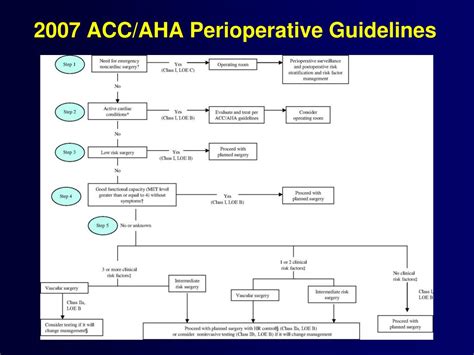 Ppt Accaha 2007 Guidelines On Perioperative Cardiovascular