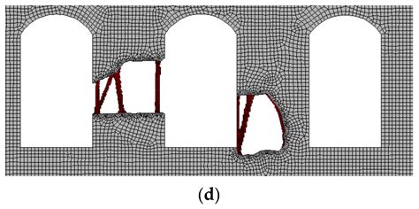 Sustainability Free Full Text Multi Domain And Multi Material