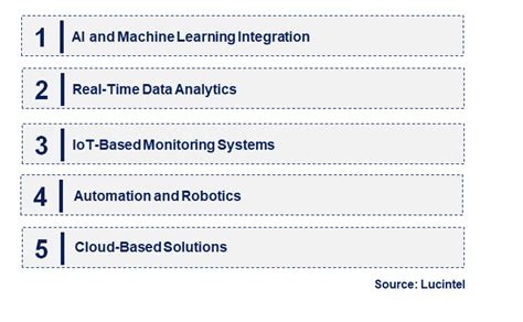 Semiconductor Yield Management Solution Market Report Trends Forecast