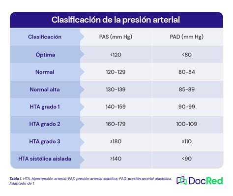 Guía Para El Manejo De Hipertensión Arterial Escesh 2018 Docred