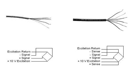 Why Is The Quality Of Load Cell Wire Crucial For Precision Fibos