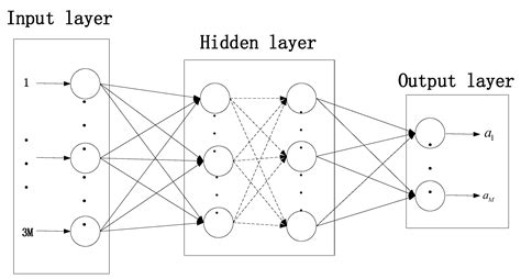 Electronics Free Full Text Real Time Data Transmission Scheduling Algorithm For Wireless