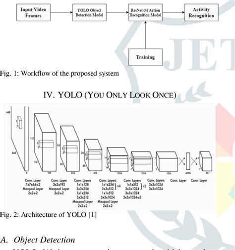 Figure 2 From Suspicious Activity Detection And Tracking In Surveillance Videos Semantic Scholar