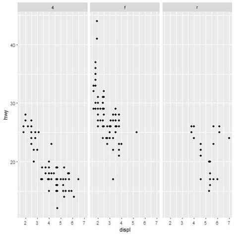 Ggplot R Facet Labels With Expressions Using Label Parsed Stack Overflow