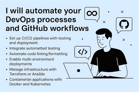 Automate Your Devops Processes And Workflows By Dinuthperera Fiverr