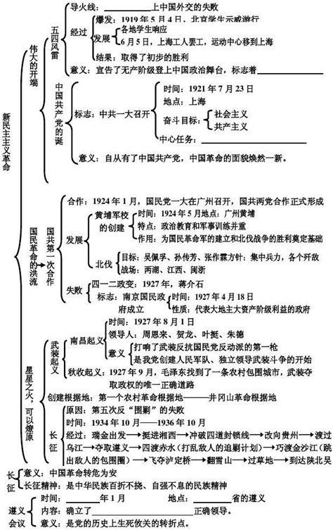 八年级历史上册第三单元复习提纲与练习题word文档在线阅读与下载无忧文档