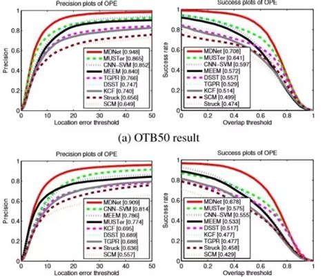 视觉跟踪：mdnet Csdn博客