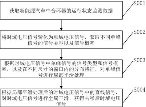 基于数据驱动的新能源合环智能调控方法与流程