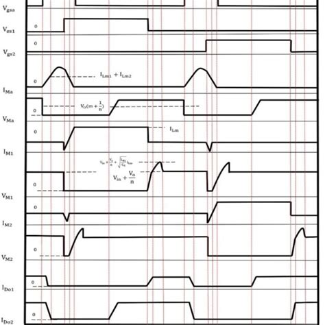 Zvs Flyback Converter Using Coreless Pcb Step Down Transformer Download Scientific Diagram