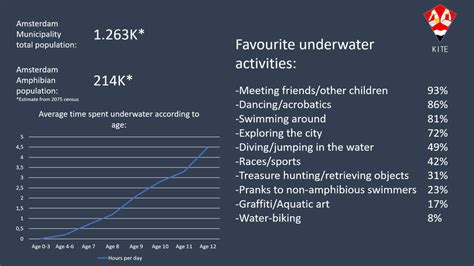 Detailed Results Of The Deep Learning Survey Download Scientific Diagram