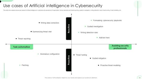 Opportunities And Risks Of Chatgpt In Cybersecurity Ai Cd V Ppt Template
