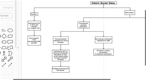 Retina Working On An Updated Dme Algorithm As Requested