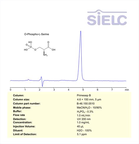 Hplc Method For Analysis Of Phosphoserine On Primesep B Column Sielc Technologies