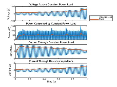 Model Constant Power Consumption With Varying Ac Voltage Supply Matlab And Simulink