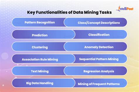 Data Mining Tasks Definitions Functionalities And Advantages