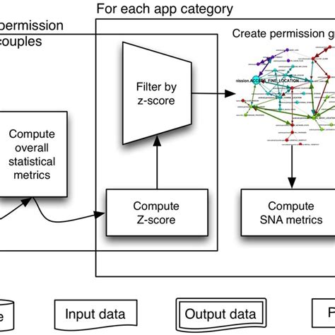 Methodology Representation Download Scientific Diagram