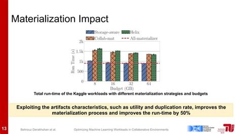 optimizing machine learning pipelines in collaborative environments