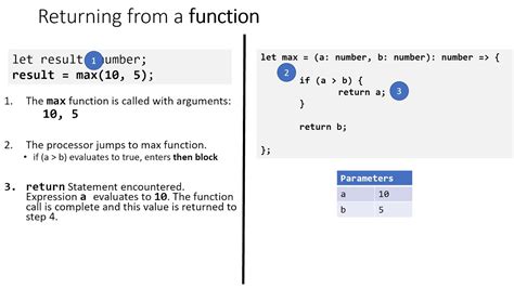 V11 Functions Return Statement Youtube