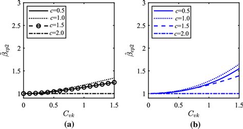 Effective Dimensionless Forchheimer Coefficient Download