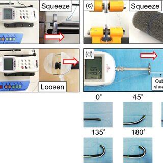 The Load On The Stopper When Starting To Slide A And Loosen The Loop Download Scientific