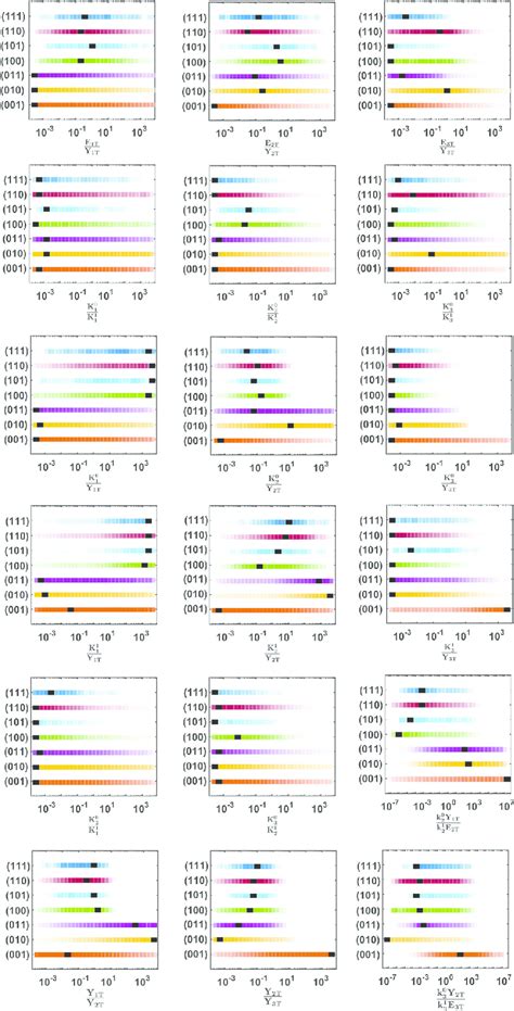 Normalized Likelihoods Of 18 Dimensionless Parameters Proportional To