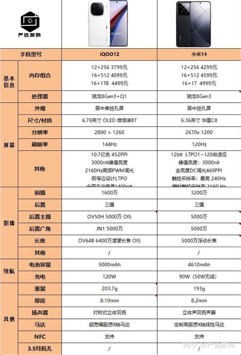 同样是直屏旗舰，iqoo12和小米14哪个好？ 知乎
