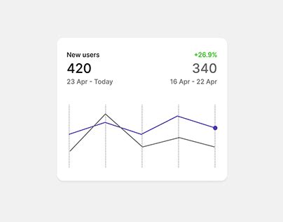 Analytics Chart Ui Projects Photos Videos Logos Illustrations And
