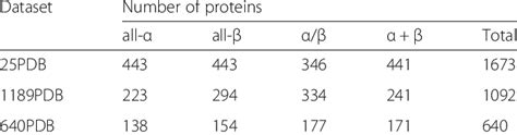 Detailed Information Of The Two Datasets Download Scientific Diagram